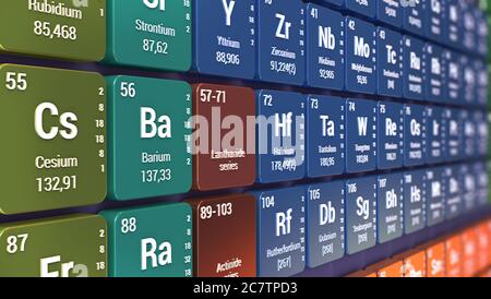 Periodic table of elements detailed with atom data Stock Photo - Alamy
