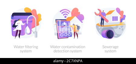 Water contamination detection system abstract concept vector ...