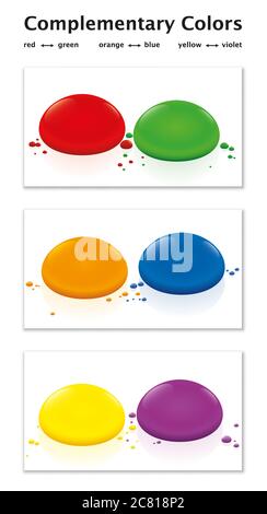 Opposite colors - red green, orange blue, yellow violet - complementary ...