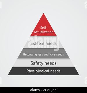 Maslow pyramid self actualization Stock Vector Image & Art - Alamy