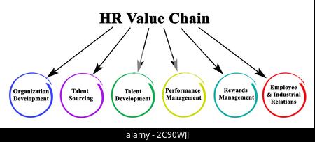 Components of Employee Performance Management Stock Photo - Alamy