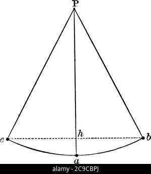 Line of pendulums, vintage line drawing or engraving illustration Stock ...