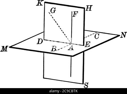 Illustration of two intersecting plane at some angle and a line AB is ...