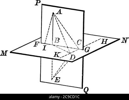 Illustration of two intersecting plane at some angle and a line AB is ...