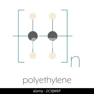 Polyethylene (PE, polythene, polyethene) plastic, chemical structure ...