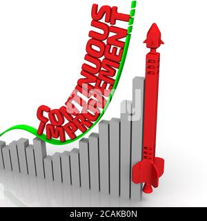Continuous improvement. Graph of rapid growth and red inscription ...