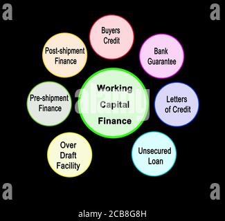 Sources of Working Capital Finance Stock Photo - Alamy