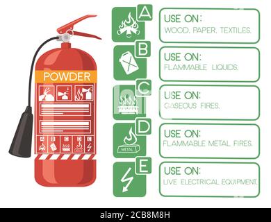 Fire extinguisher instruction vector labels set. Instruction ...
