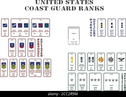 Coast Guard Chief Warrant Officer Gene Gibson explains how operations ...