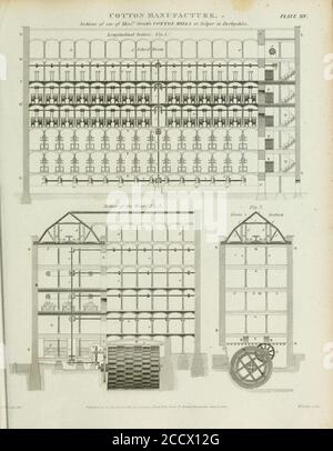 Jedediah Strutt North Mill at Belper Derbyshire. Rees Cyclopedia 1819 ...
