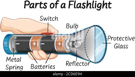 Parts of a flashlight Stock Vector Image & Art - Alamy