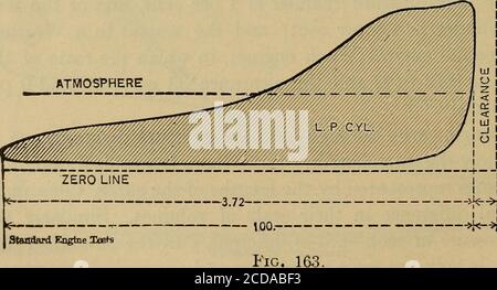 A Corliss single cylinder steam engine at the National Museum of ...