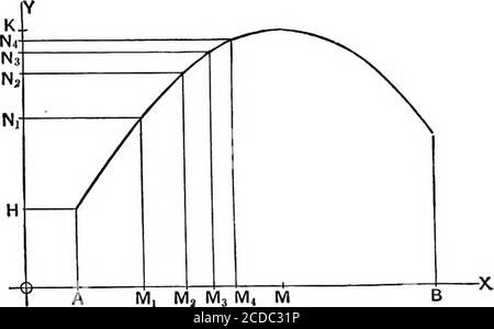 Infinitesimal Numbers