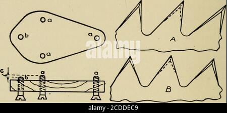 School shop installation and maintenance . Fig. 70 82. Scraping the ...