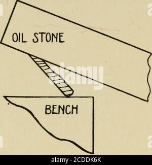 School shop installation and maintenance . Fig. 70 82. Scraping the ...