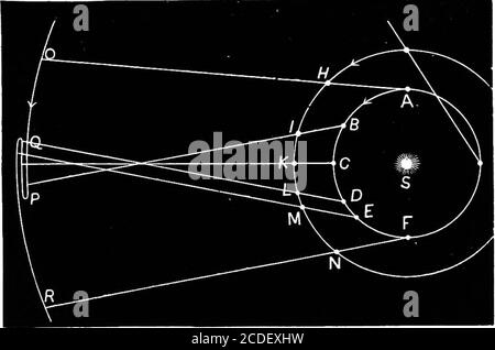 The Apparent Motion Of Planets