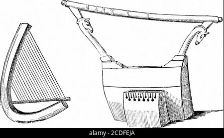 Musical Instruments Mentioned in the Bible. Musical instruments ...