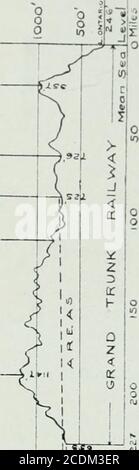 Pentamerus oblongus (Sowerby Stock Photo - Alamy