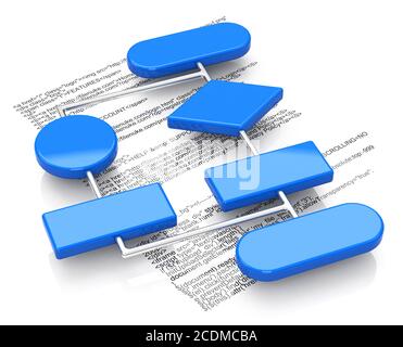 Concept of the development process flow chart in the electronics ...