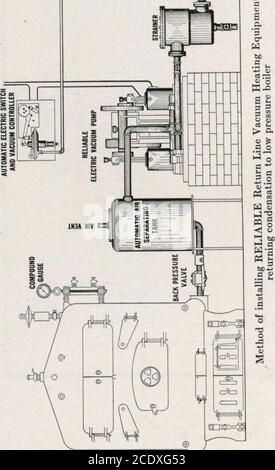 . Reliable vacuum and vacu-vapor heating equipment . VACUSTAT ...