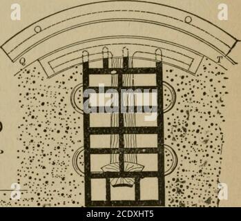 . American foundry practice Stock Photo - Alamy