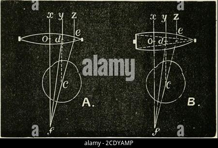 . The clinical use of prisms; and the decentering of lenses . Fig. 62 ...