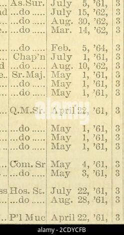 Lt. Col. Joseph Anderson Stock Photo - Alamy