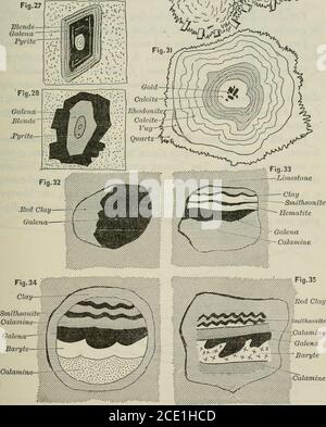 Transactions . F.g. 3. Fig. 4 Stock Photo - Alamy