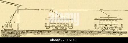 Edison's Electric Rail Stock Photo - Alamy
