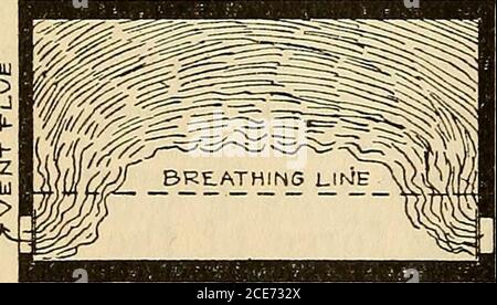 . American school building standards . Circulation too high Circulation ...