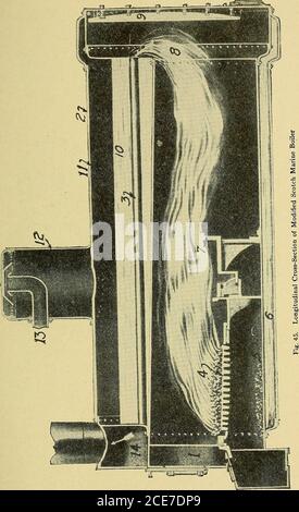 The Scotch marine boiler is a type of steam boiler commonly used in ...