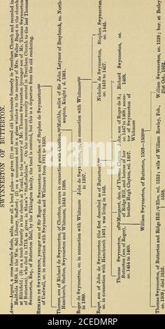 Bagot, Elizabeth Stock Photo - Alamy