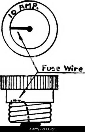 fuse wire and cartridge fuses Stock Photo - Alamy