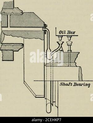 Oil lubrication of the connecting rod from the internal combustion ...