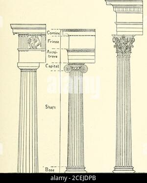 Column orders: Doric Column (Parthenon), Ionic Column, Corinthian ...