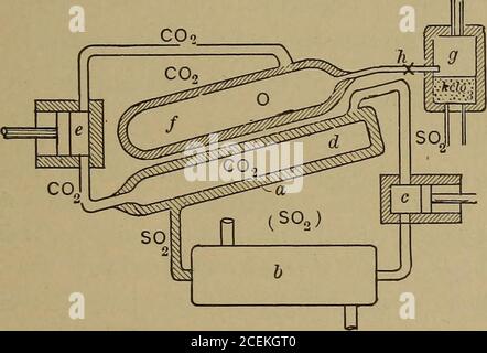 Cailletet gas liquefaction apparatus Stock Photo - Alamy
