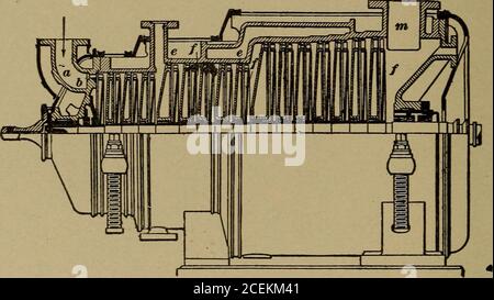 Curtis-Rateau turbine pressure - velocity diagram (Heat Engines 1913 ...