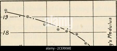 1240 R. B. Walker Stock Photo - Alamy