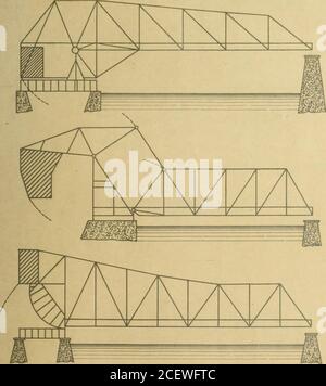 . Electrical equipments for movable bridges ...
