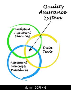 Tools for Quality Assurance Stock Photo - Alamy