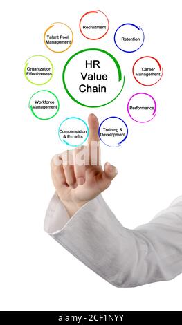 HR Analytic Value Chain Stock Photo - Alamy
