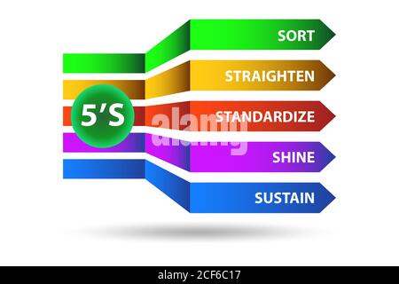 5S workplace organization method concept technique illustration Stock ...