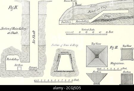 . Civil War officers. Confederate . MAIN FLOOR PLAN :- — Stock Photo ...