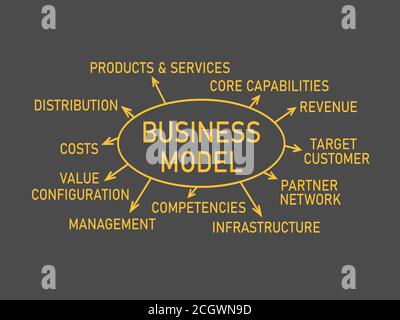 Business Model , writing plan text Stock Photo - Alamy