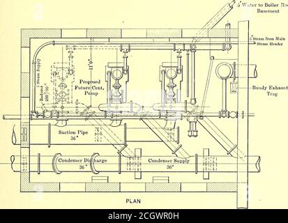 Steam turbine Condenser Pump Stock Photo - Alamy