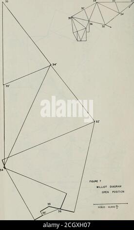 . Proceedings of the annual convention . Stresses in Models of ...