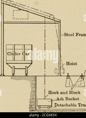 . Railroad structures and estimates . Fig. 79. Ord Ash Pit. Steel Frame ...