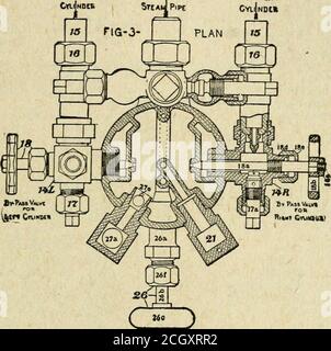 Locomotive appliances . Fig. 2. Detroit Triple Feed Locomotive ...