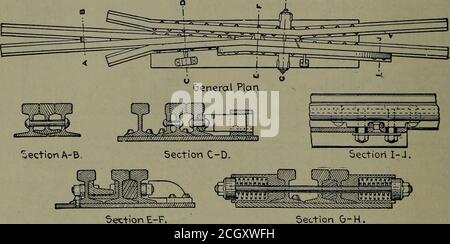 . Railway track and track work . n case of fracture of the spring rail ...