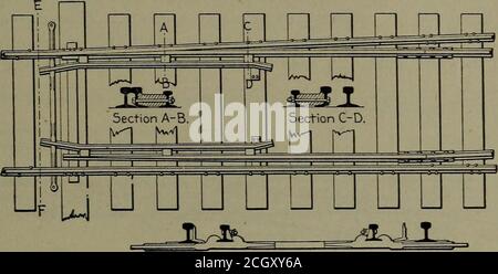 . Railway track and track work . of the wheel flanges. At this i)oint ...